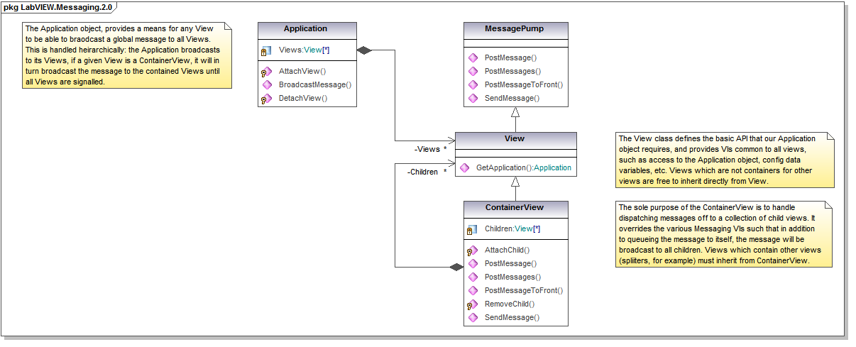 Event Architectures - Application Design & Architecture - LAVA